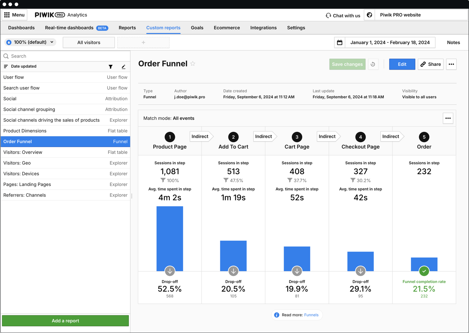 Web Analytics | Customer journey analytics - Piwik PRO