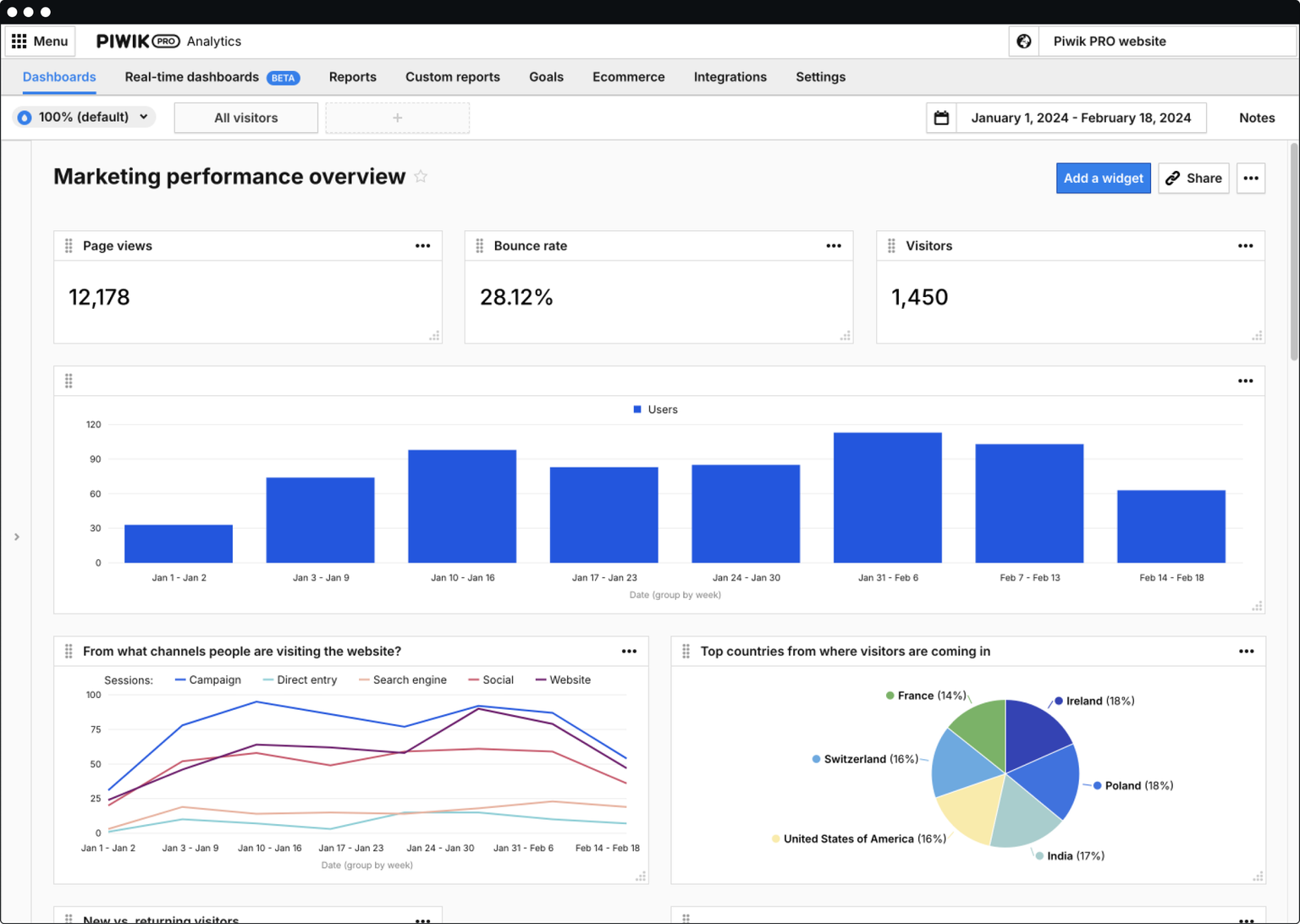 Web Analytics | Customer journey analytics - Piwik PRO