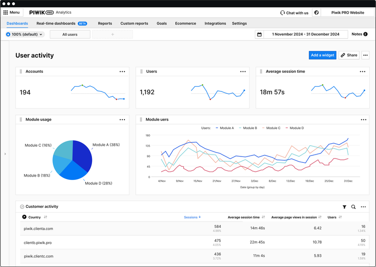 Product analytics - Piwik PRO