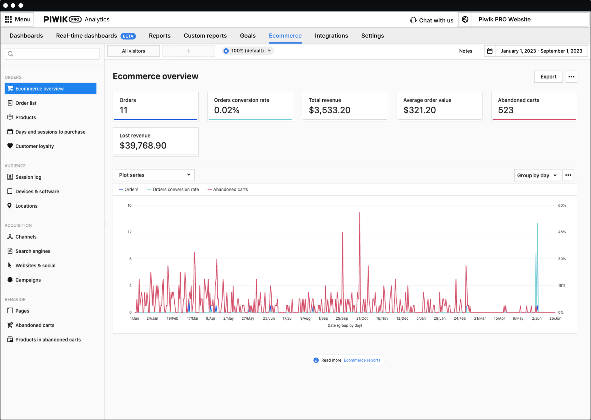 Ecommerce analytics - Piwik PRO