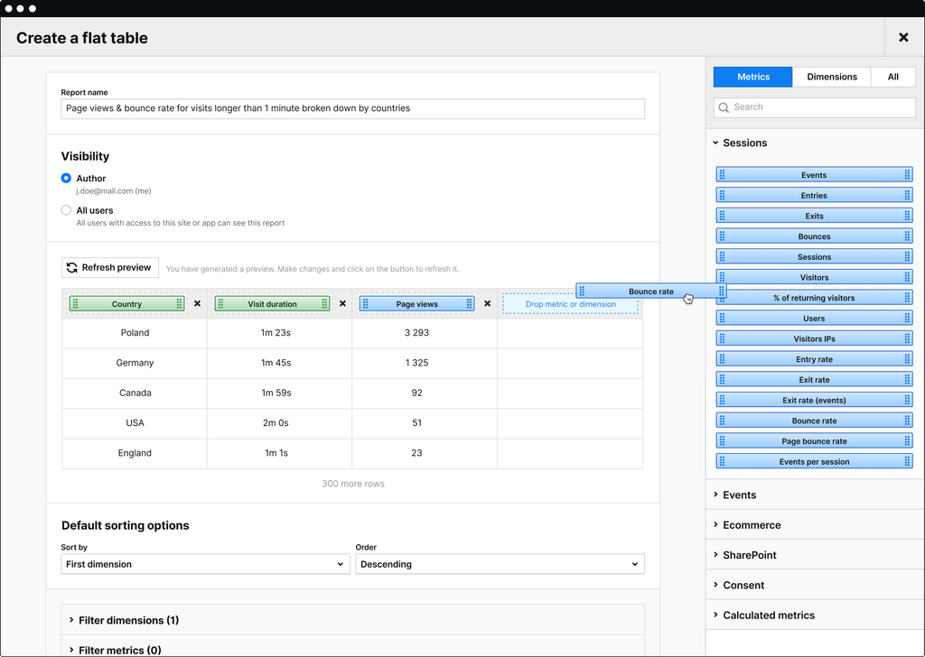 Product analytics - Piwik PRO