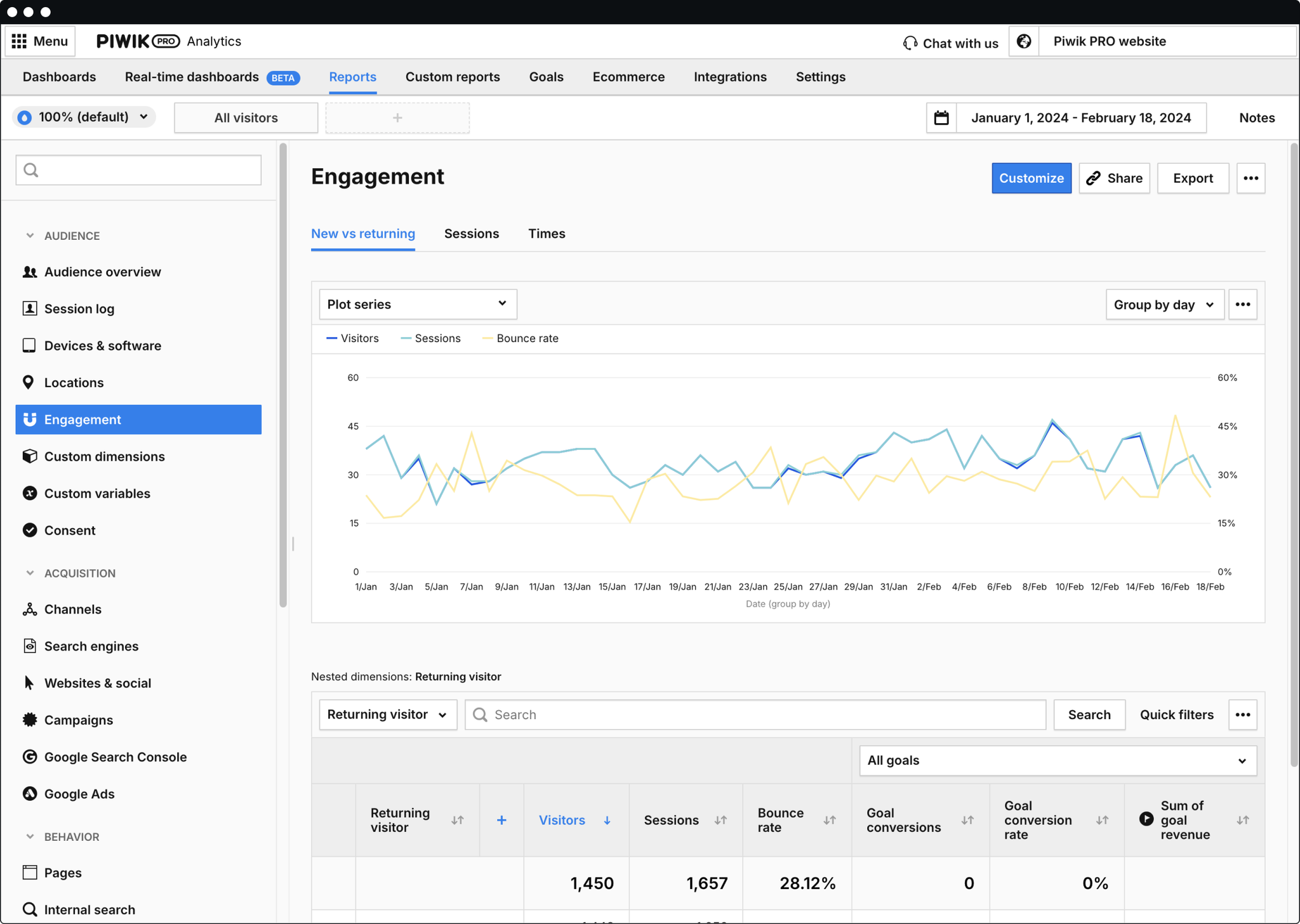 Piwik PRO | Privacy-First Analytics & Data Activation Platform