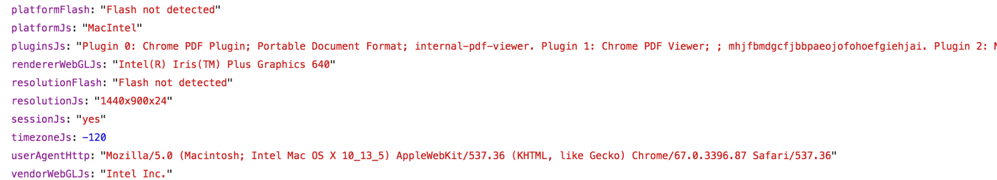 Device digital fingerprint tracking in the post-GDPR era | Piwik PRO