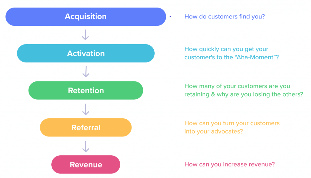 Product analytics: 42 KPI ideas
