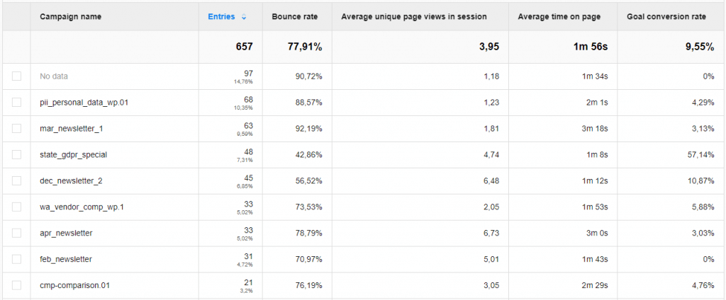 Email Analytics: The Comprehensive Guide - Piwik PRO