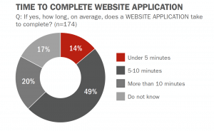 7 Areas to Consider to Improve a Digital Bank Account Opening Process