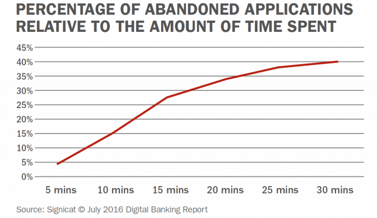 7 Areas to Consider to Improve a Digital Bank Account Opening Process