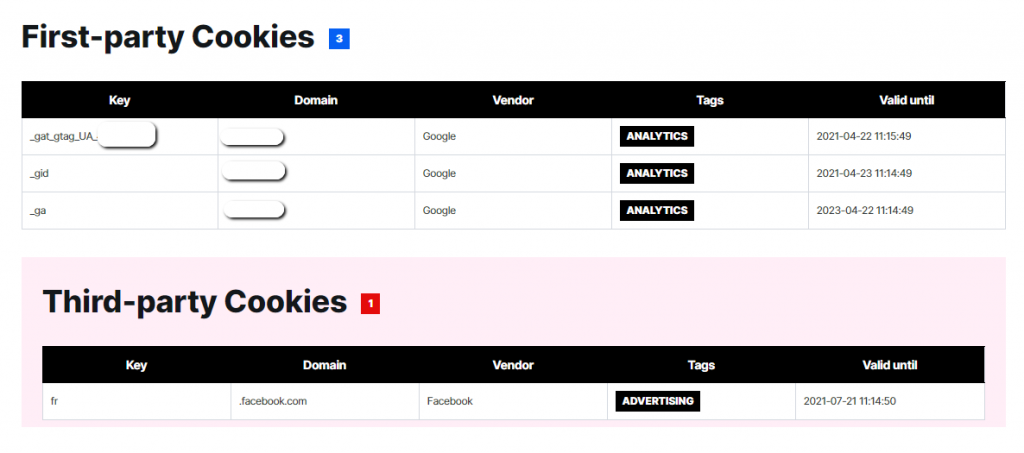Cookie Audit: Getting Up-To-Date in Today’s Digital Privacy Landscape