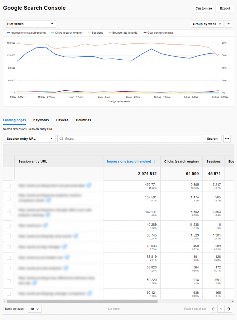 New Piwik PRO Analytics Suite 9.0.0: More Power and Flexibility