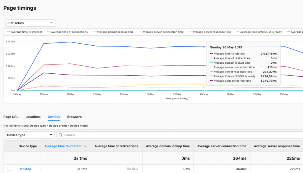 New Piwik PRO Analytics Suite 9.0.0: More Power and Flexibility