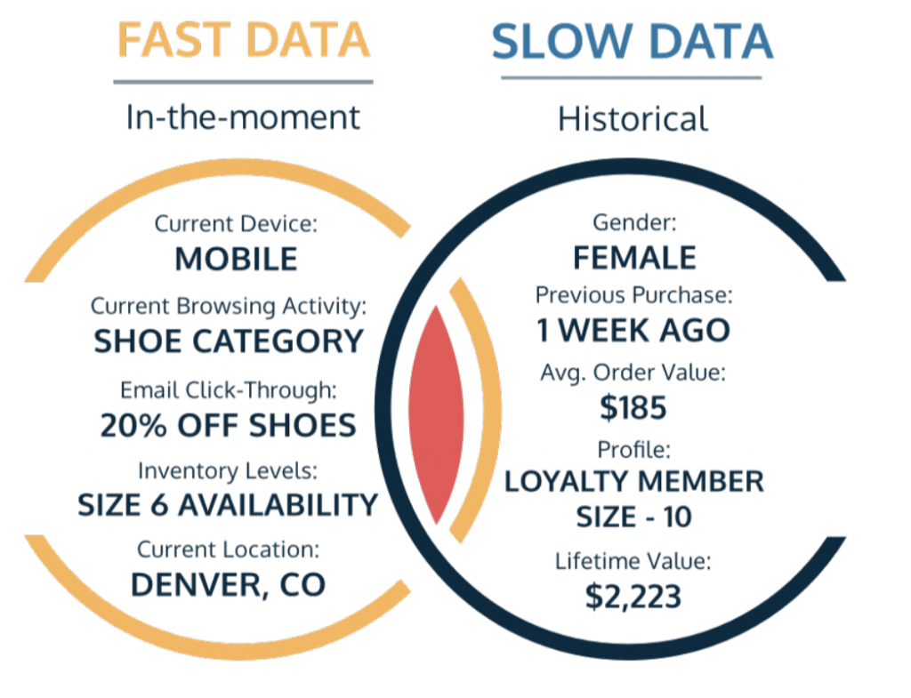 Single customer view (SCV): what is it and how does it work? - Piwik PRO
