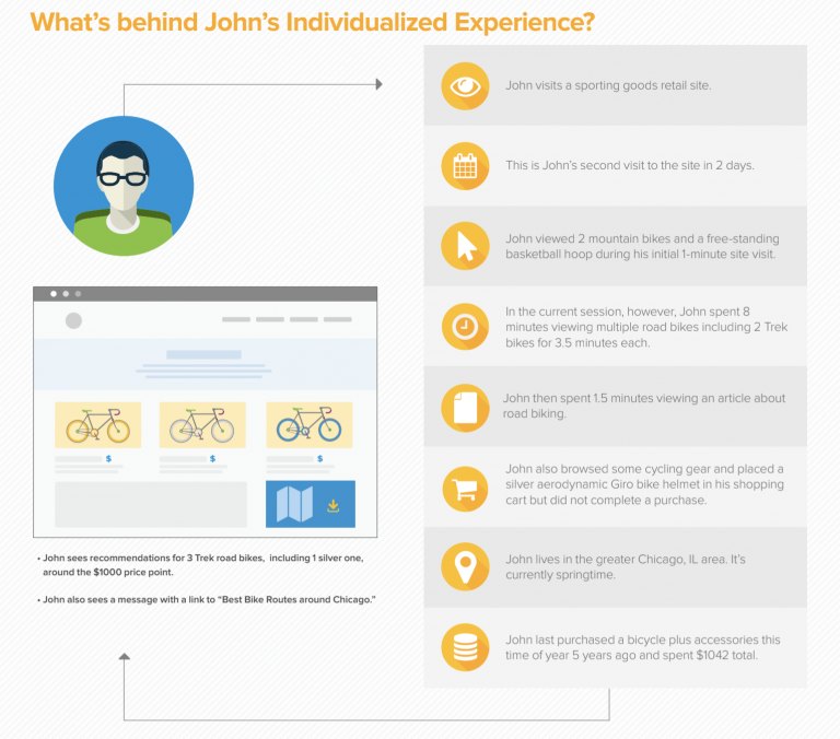 Single customer view (SCV): what is it and how does it work? - Piwik PRO