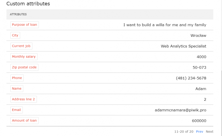 Single customer view (SCV): what is it and how does it work? - Piwik PRO