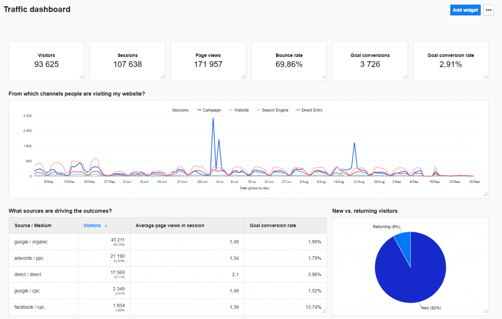 New Piwik PRO Analytics Suite 9.0.0: More Power and Flexibility