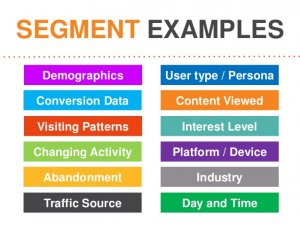 Single customer view (SCV): what is it and how does it work? - Piwik PRO
