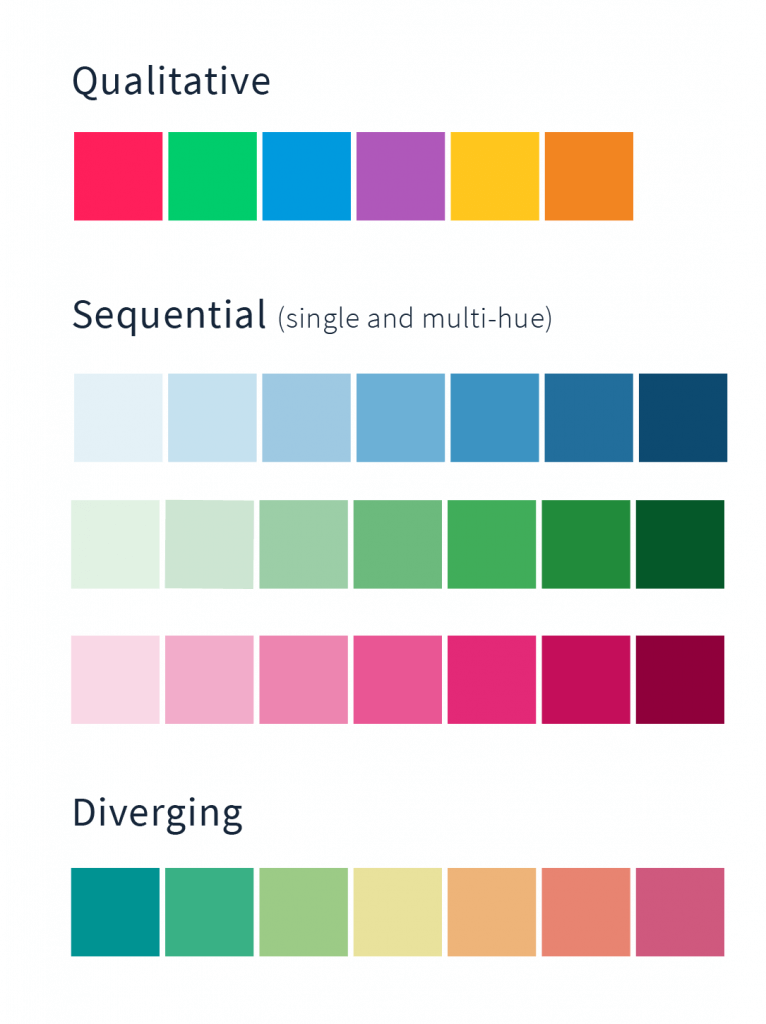 How to use data visualization in web analytics