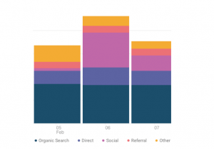 How to use data visualization in web analytics