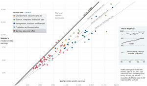 How to use data visualization in web analytics