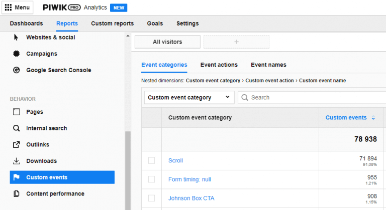 Event Tracking: The Ultimate Guide - Piwik PRO
