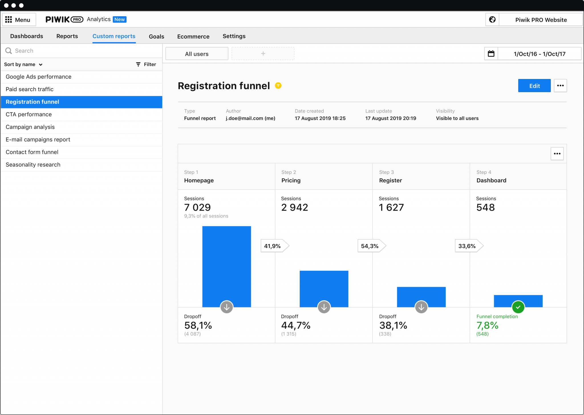 Marketing funnel - Piwik PRO