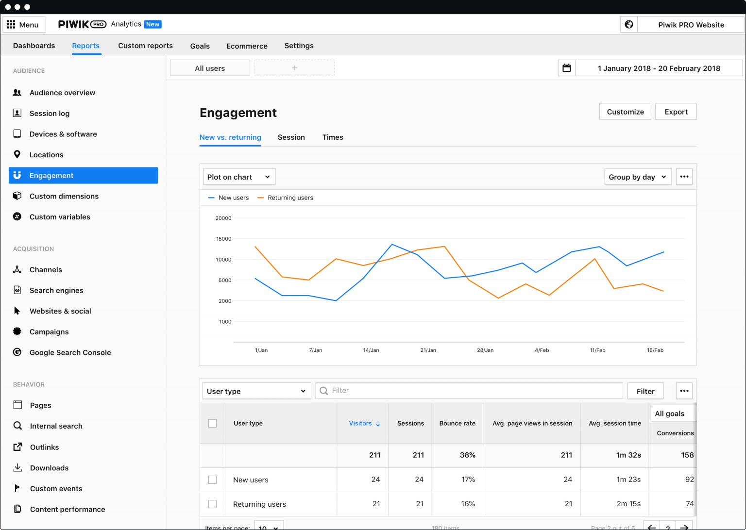 Piwik Pro Analytics Suite Modern Analytics Made Simple