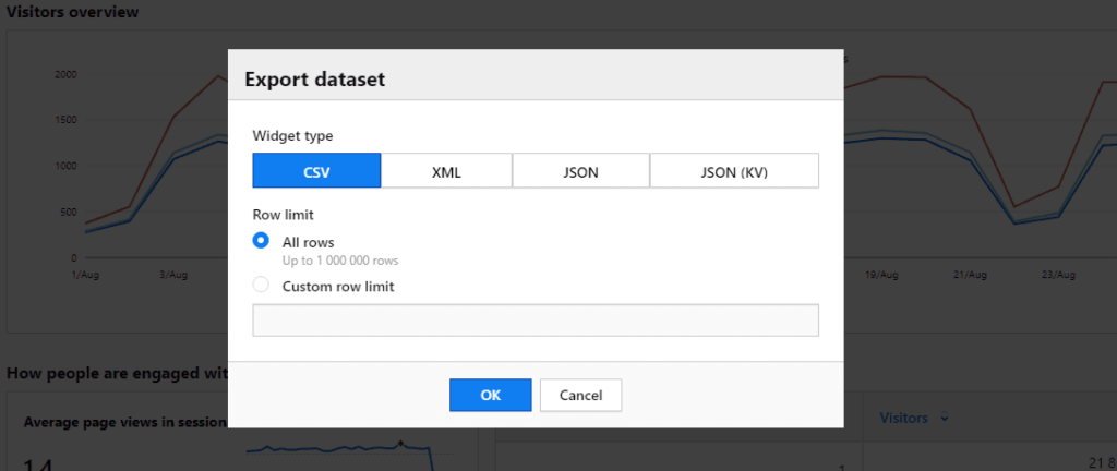 Raw data and sampled data: How to ensure your data is accurate - Piwik PRO