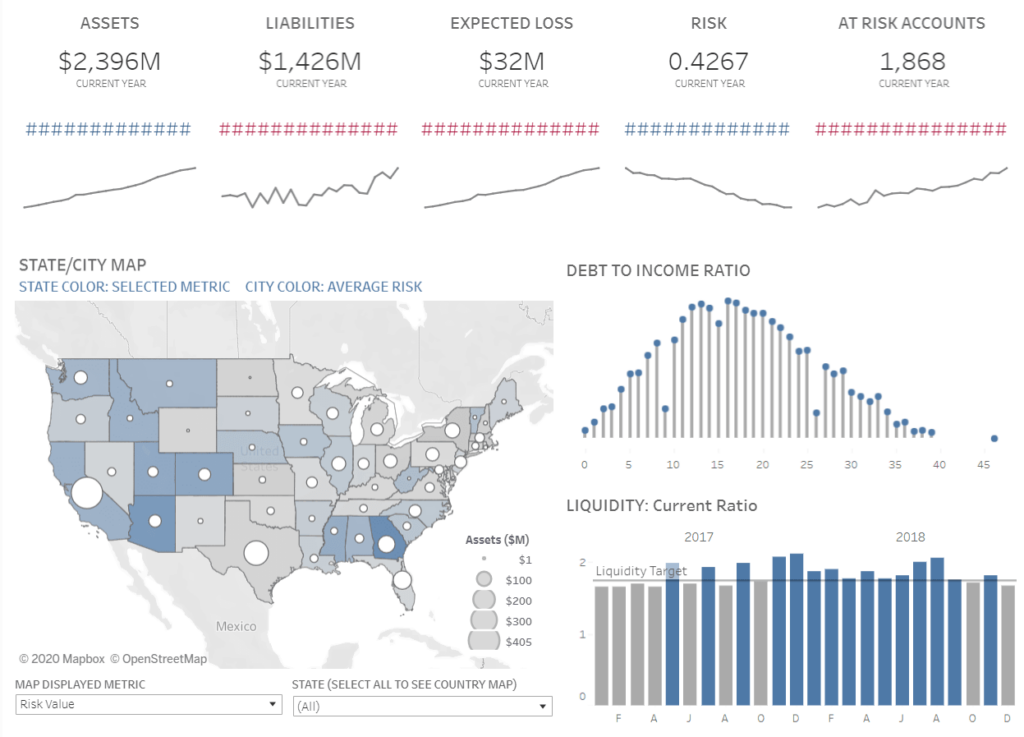 Raw data and sampled data: How to ensure your data is accurate - Piwik PRO
