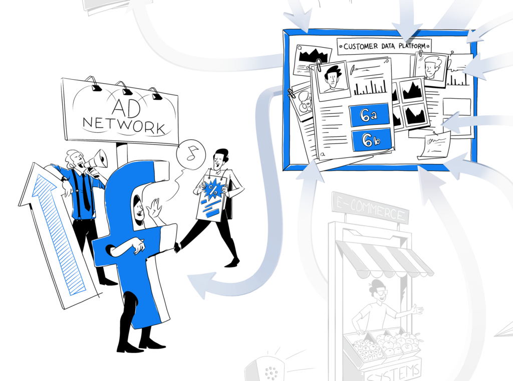 Data flow in an analytics platform: How to set up your data collection ...