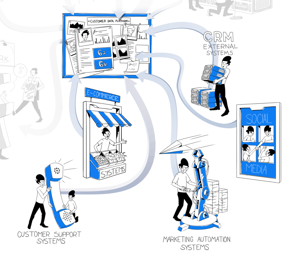 Data flow in an analytics platform: How to set up your data collection ...