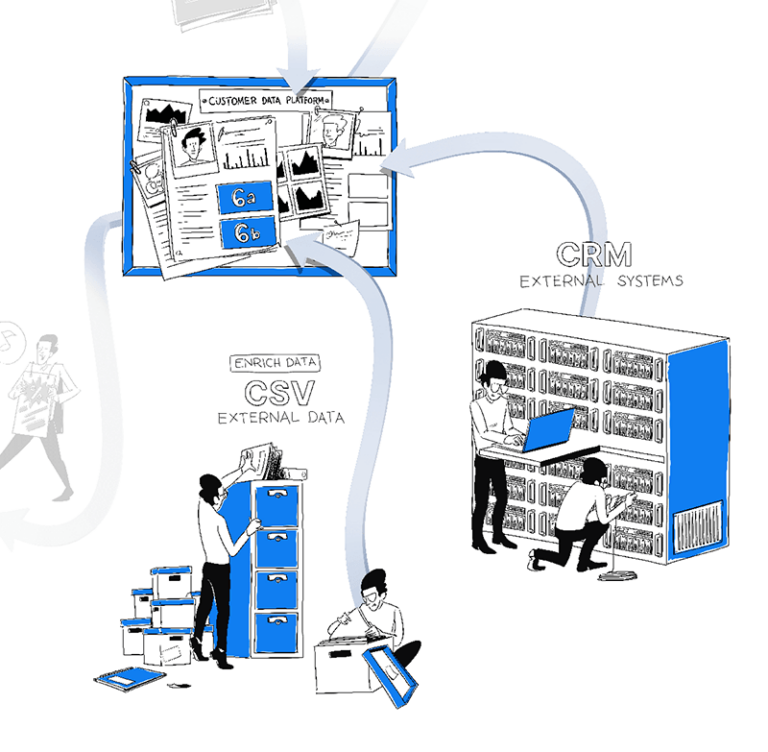 How data flows in the analytics ecosystem - Piwik PRO