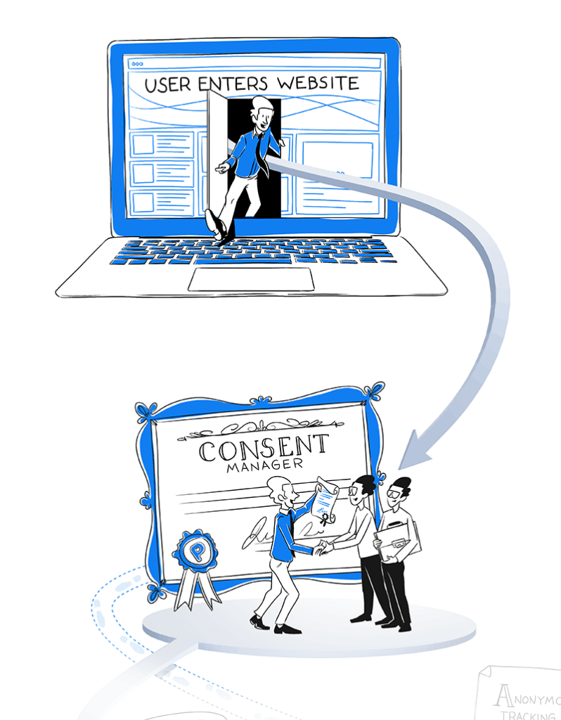 Data flow in an analytics platform: How to set up your data collection ...