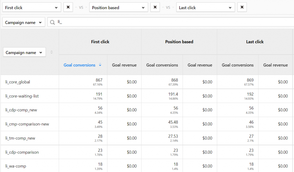 Campaign tracking & URL parameters in web analytics - Piwik PRO