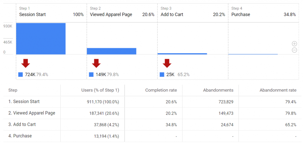 Reports in GA4 and Piwik PRO: Everything you should know