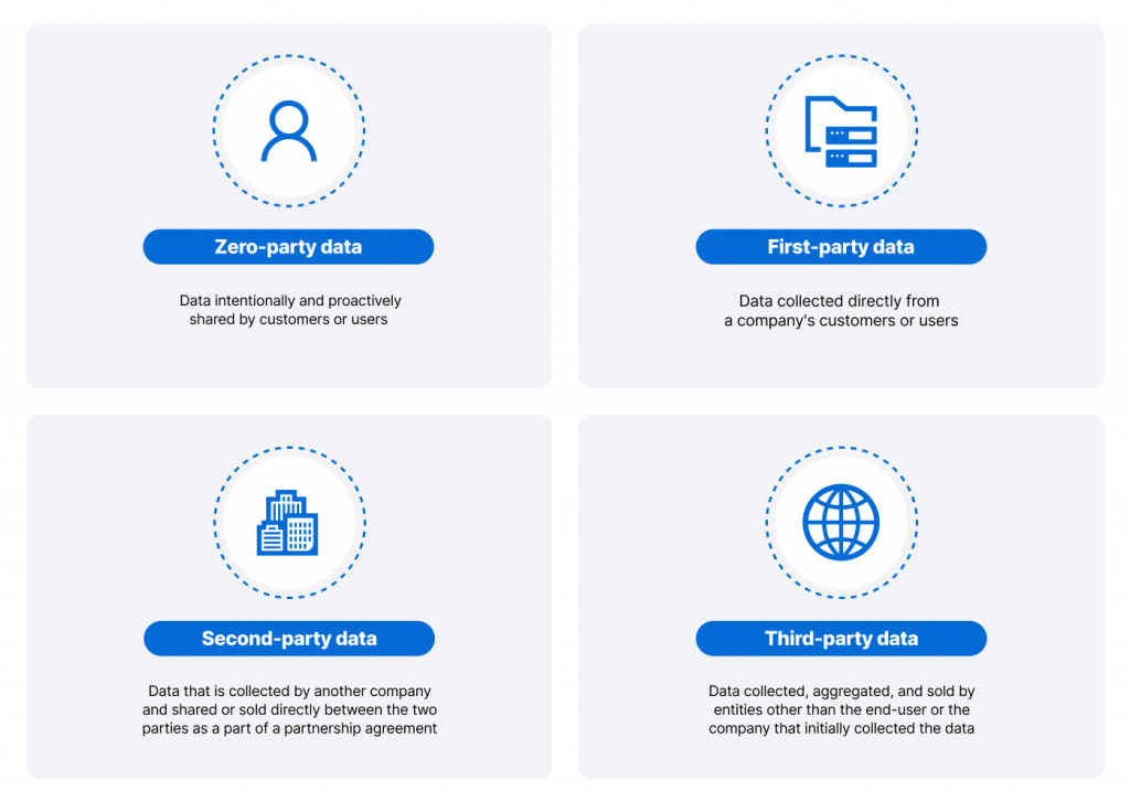 What is first-party data and how does it benefit your marketing