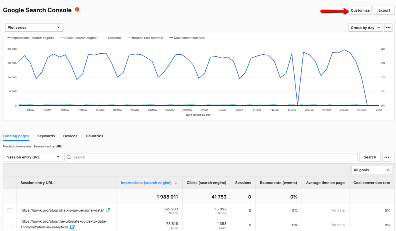 Piwik PRO vs. Matomo: The most important differences explained