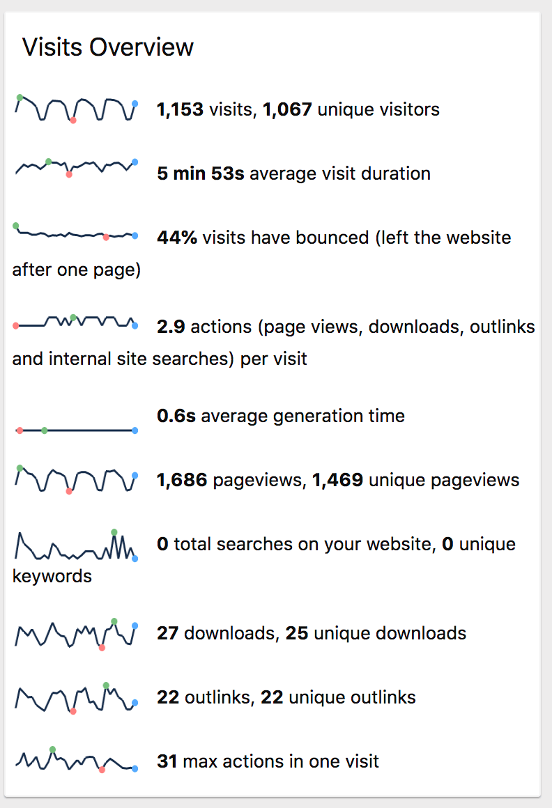 Piwik PRO vs. Matomo: The most important differences explained
