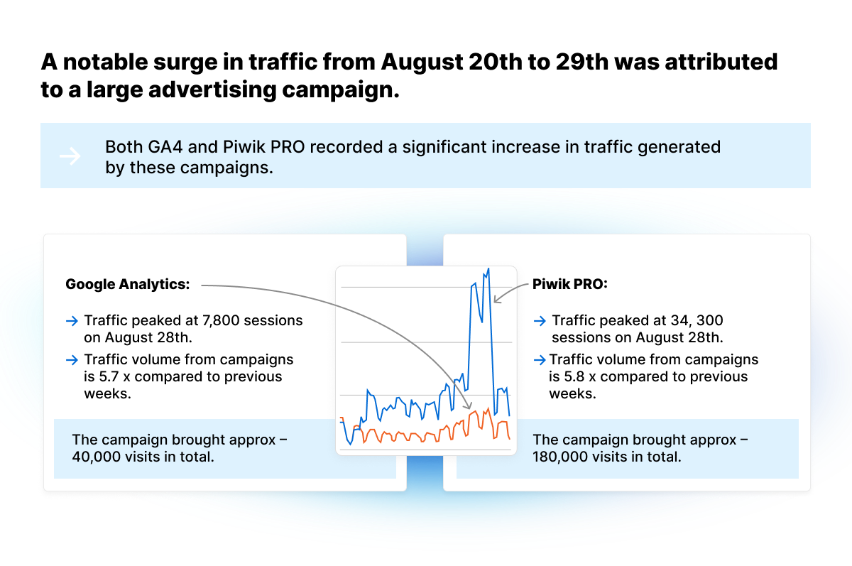 Hopkins case study by Piwik PRO